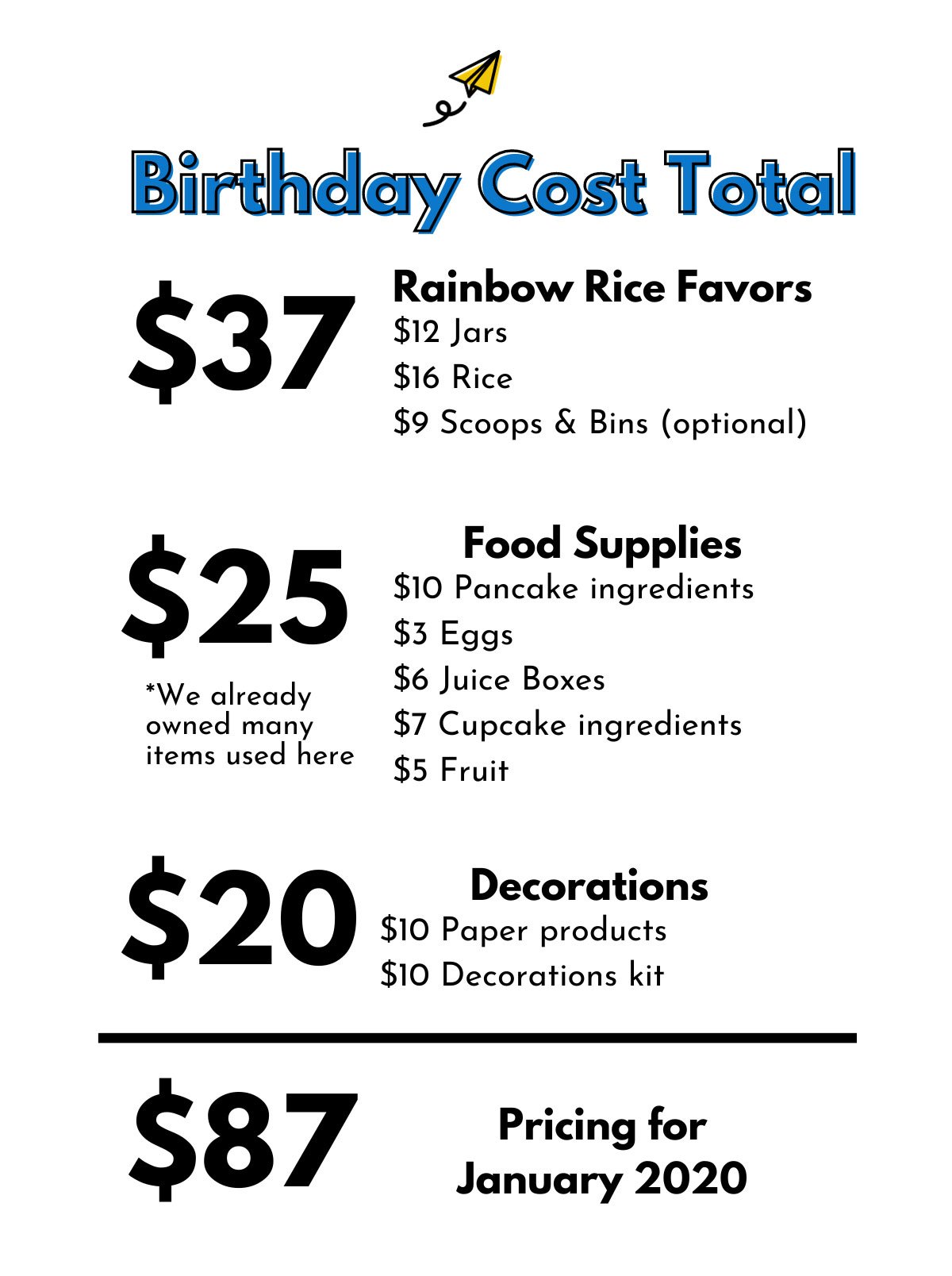 Simplifying Birthday Parties for Kids - Busy Toddler